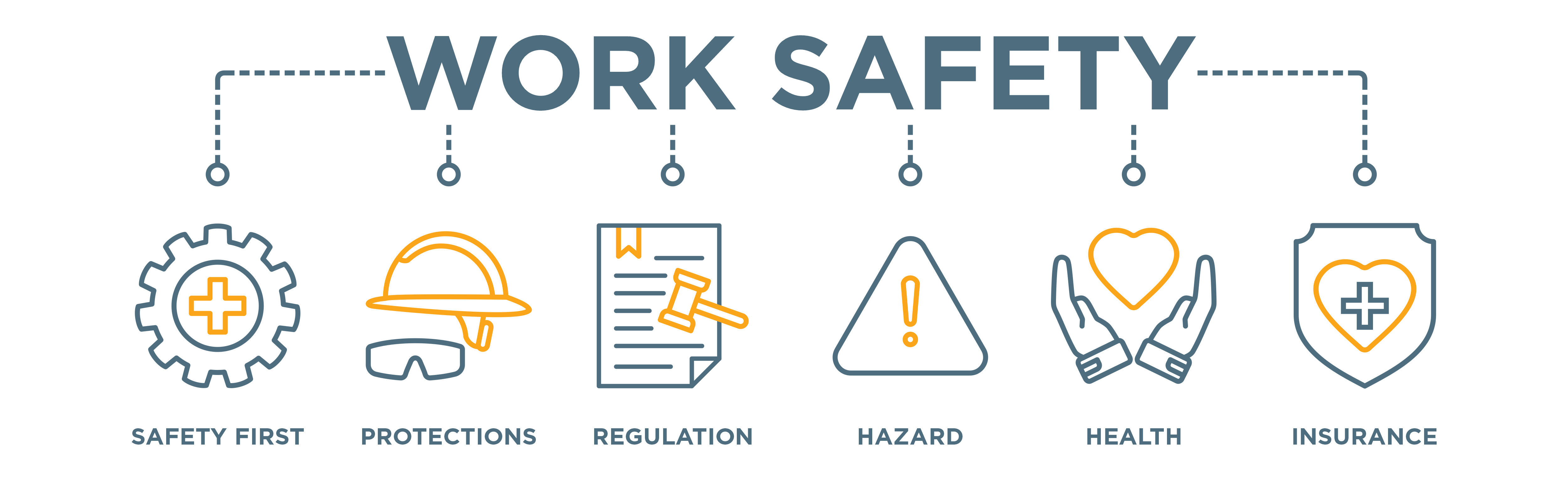 Top Safety Signs to Display at Your Business – signs by salagraphics